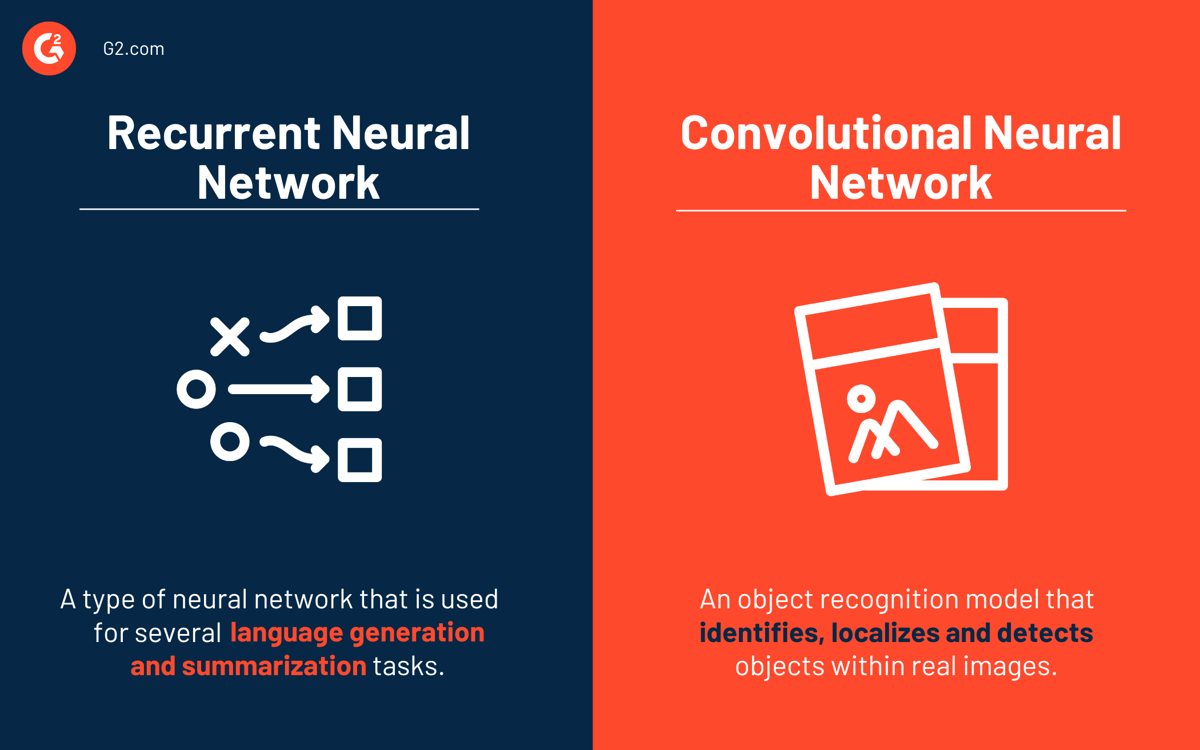 What Is Recurrent Neural Network An Introductory Guide